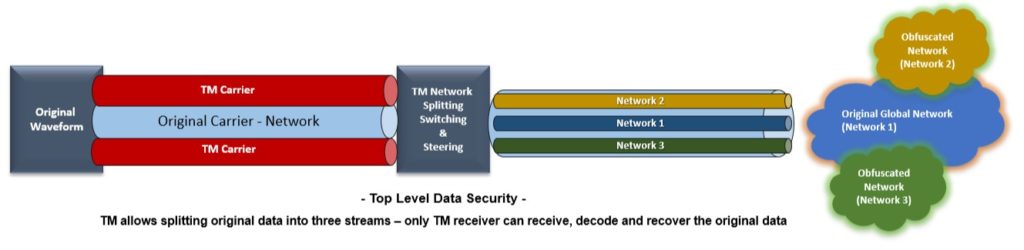 Enhance Security and Bandwidth with TM Technologies